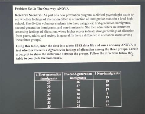 Solved Problem Set 2 The One Way Anova Research Scenario