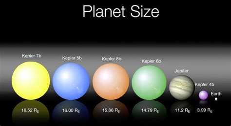 Kepler 5 Alchetron The Free Social Encyclopedia
