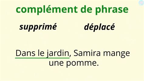 Les Compléments Du Verbe Et De Phrase Cm1 Ce2 Maître Lucas