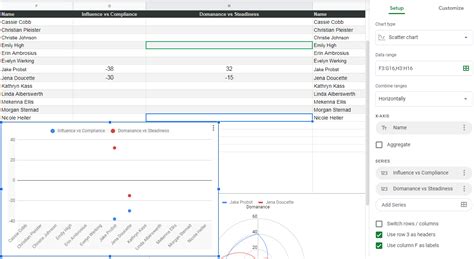 Charts Scatter Plot With X Y Axis Stack Overflow