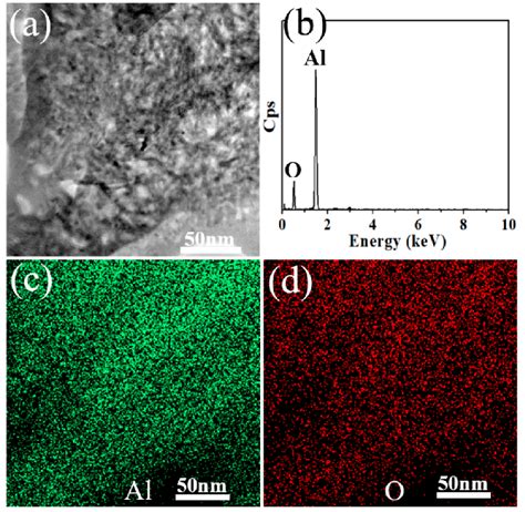 a tem image b edx spectrum and c d element mapping of the dhs