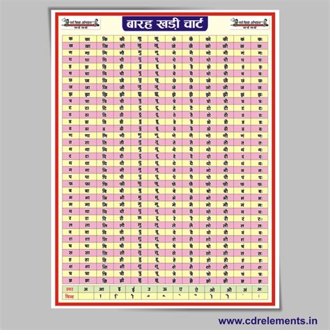 Barakhadi School Chart Design Cdr File