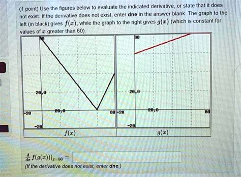 Point Use The Figures Below To Evaluate The Indicated Derivative Or State That It Does Not Exist