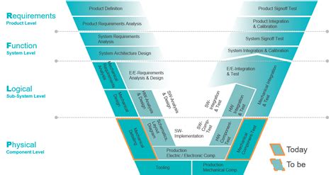 Prostep Ivip Interface Standard For Integrated Virtual Material Modelling In Manufacturing