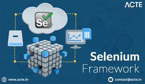 Choosing Wisely Decoding The Types Of Selenium Frameworks By