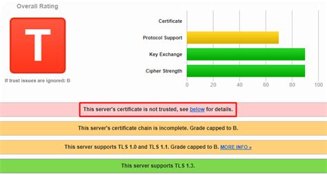 Lỗi Err Ssl Version Or Cipher Mismatch Và 6 Cách Khắc Phụ Cloud