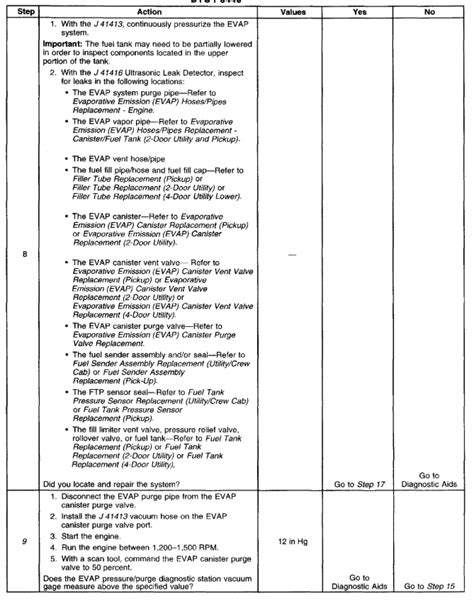 Error Code P0440 The Check Engine Light Turned On Went To