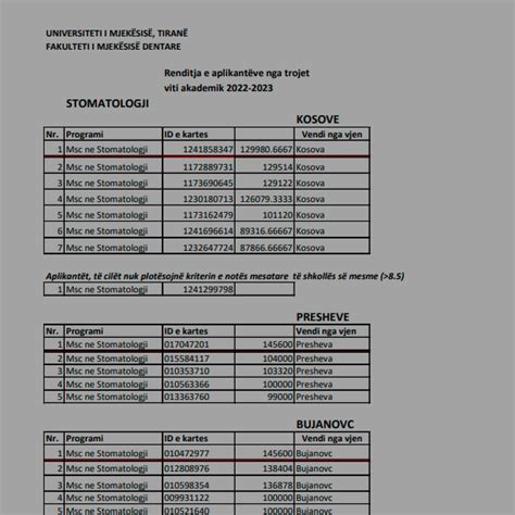 Renditja Sipas Programeve Të Studimit E Kadidatëve Nga Trojet Dhe Me