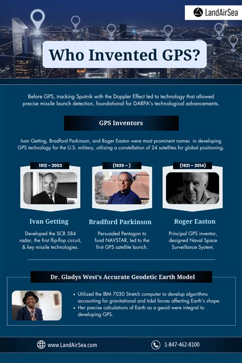 Who Invented Gps The Pioneers Of Global Positioning System