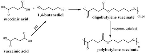Green Membrane Materials Encyclopedia Mdpi
