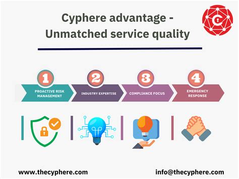 Api Risk Assessment Services Crest Approved Pentest