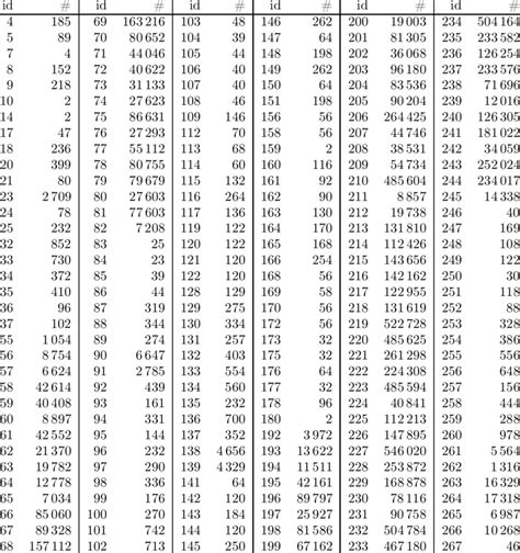 Number Of Isomorphism Classes Of Left Braces With Additive Group C 2 ×