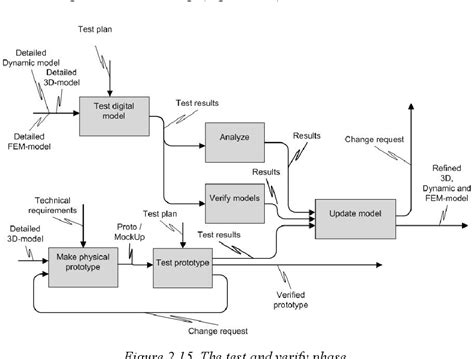 Figure 2 1 From Simulation Based Design Process Of Smart Machines Semantic Scholar