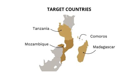 Mitsiry Biodiversity Miarakap