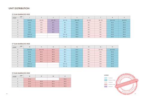 The Hill Elevation Chart