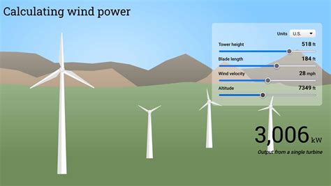 Calculate Wind Turbine Power Output At Connie Talbert Blog