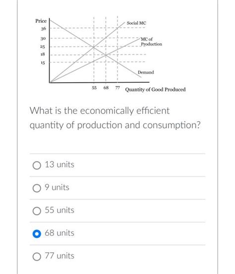 Solved What Is The Economically Efficient Quantity Of