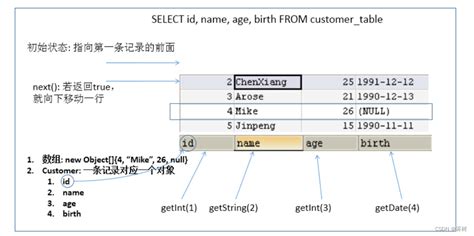 （jdbc）使用preparedstatementpreparedstatement的参数可以固定序号吗 Csdn博客
