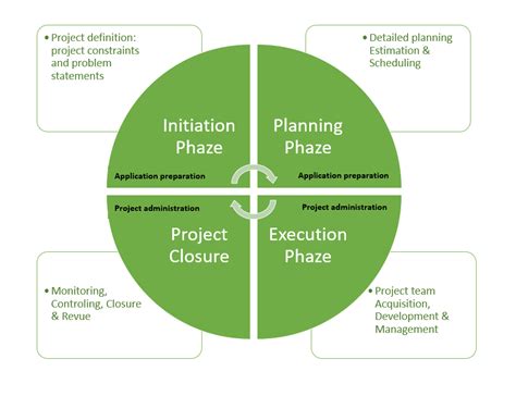 Eu Project Administration Asprendimai