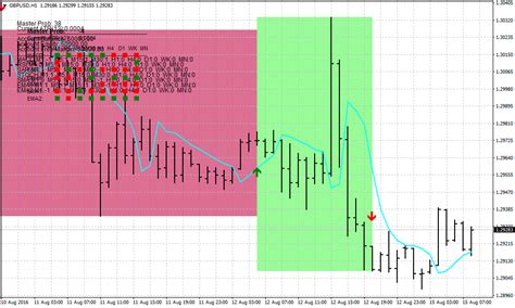 Forex Scalping Master Indicator Forex Ea Generator Mt5