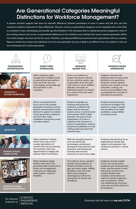 Infographic Are Generational Categories Meaningful Distinctions For