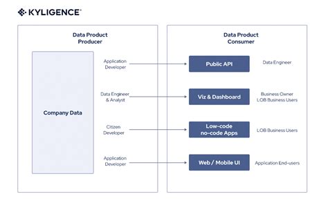 Data As Product The Intelligent OLAP Platform Kyligence