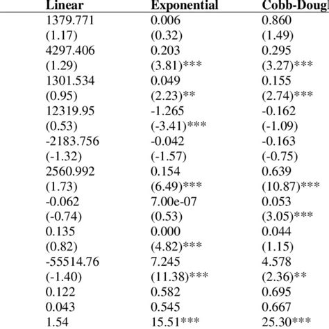 Factors Influencing The Adoption Of Improved Maize Variety Download Scientific Diagram