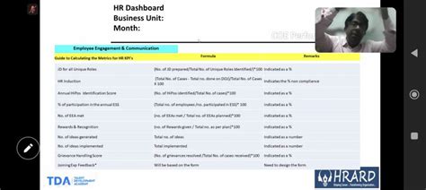Marzanul Hasan On Linkedin Kpi Hr Hrmanager Pms Ceo Founder Hrprofessional