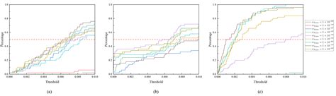 Differential Evolution Orbit At Geri Hodge Blog