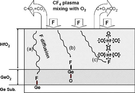 Equivalent Oxide Thickness Semantic Scholar
