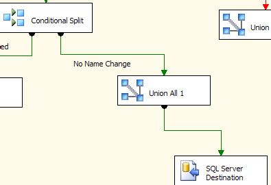 Ram S Blog Union All SSIS