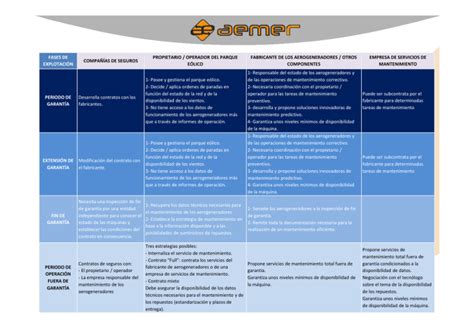 Esquema De Mantenimiento