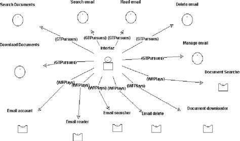 Figure 1 From ArtÍculo Developing A Multiagent System For Mobile Devices Semantic Scholar