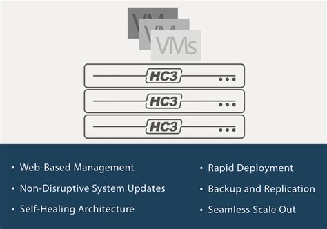 vdi using scale computing and leostream vdi for the rest of us