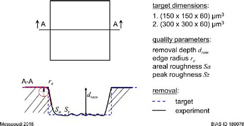 Schematic Illustration Of The Cavity Geometry As Well As The