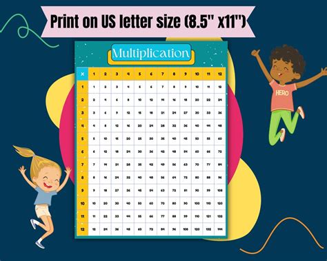 Multiplication Chart Math Learning Aid Educational Times Table Math