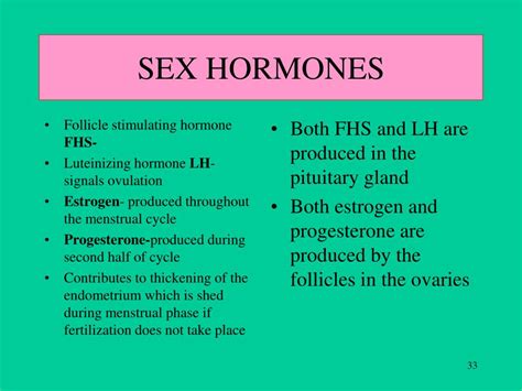 Ppt Understanding Female Reproductive Anatomy The Vulva And External
