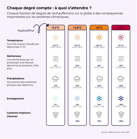 Les Risques Climatiques Un Défi Majeur Pour Les Entreprises