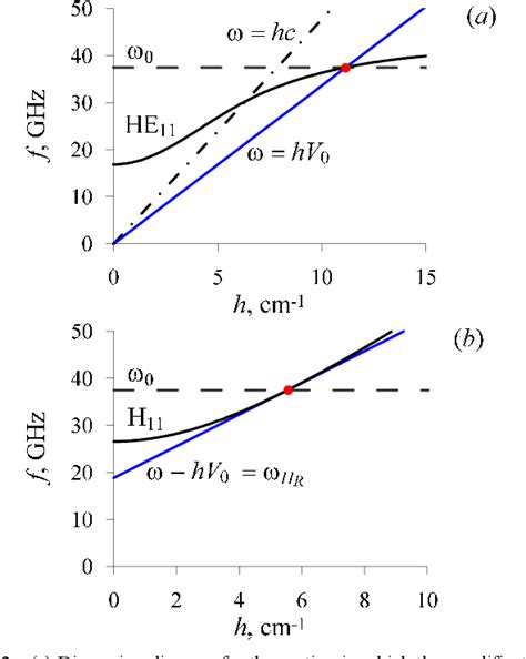 Figure 2 From Generation Of A Periodic Train Of Ultrashort Electromagnetic Pulses Based On The