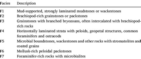 Facies Determination Criteria Download Scientific Diagram