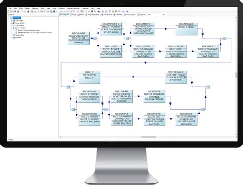 Reliability Workbench Imicro System