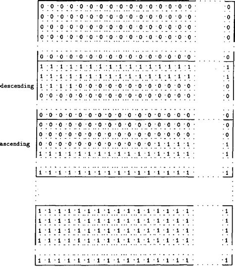figure 9 from cubesort a parallel algorithm for sorting n data items