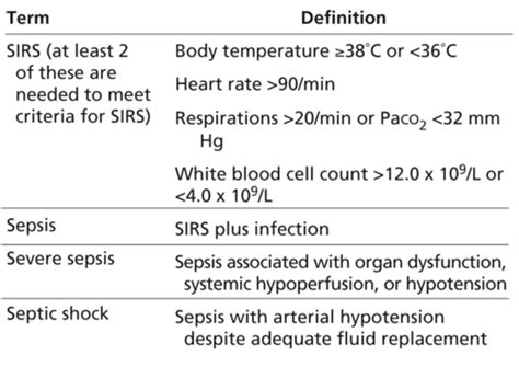N 476 Chapter 12 Shock Sepsis And Multiple Organ Dysfunction