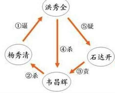 太平天国运动简介太平天国运动历史评价 趣历史