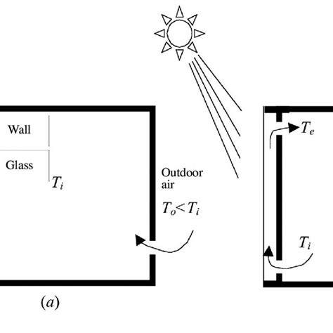 7 Stack Pressure Driven Natural Ventilation A Pressure Drops Download Scientific Diagram