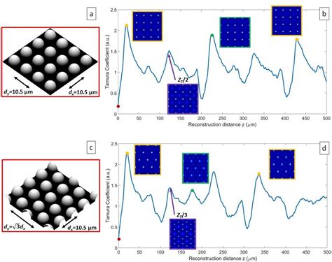 Simulation Of Squared A And Hexagonal C Spherical Arrays Of