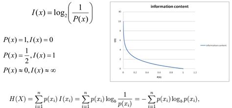 Cabac In Hevc And Vvc Context Adaptive Binary Arithmetic Coding