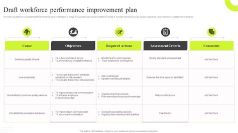 Draft Workforce Performance Improvement Plan Traditional Vs New Performance Ppt Template