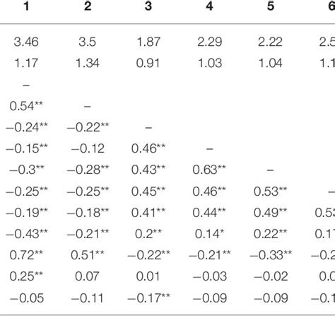 Daniel Bar Tal Professor Emeritus Phd Tel Aviv University Tel Aviv Tau School Of