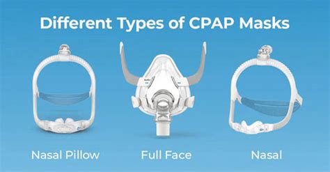 Nasal Vs Full Face Vs Nasal Pillow Mask Discover The Key Differences